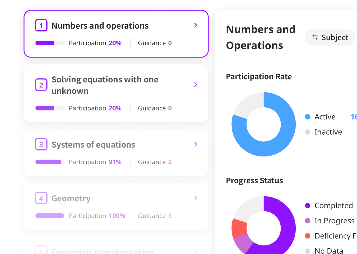 Revolutionize Education with AI-powered LMS I Classting
