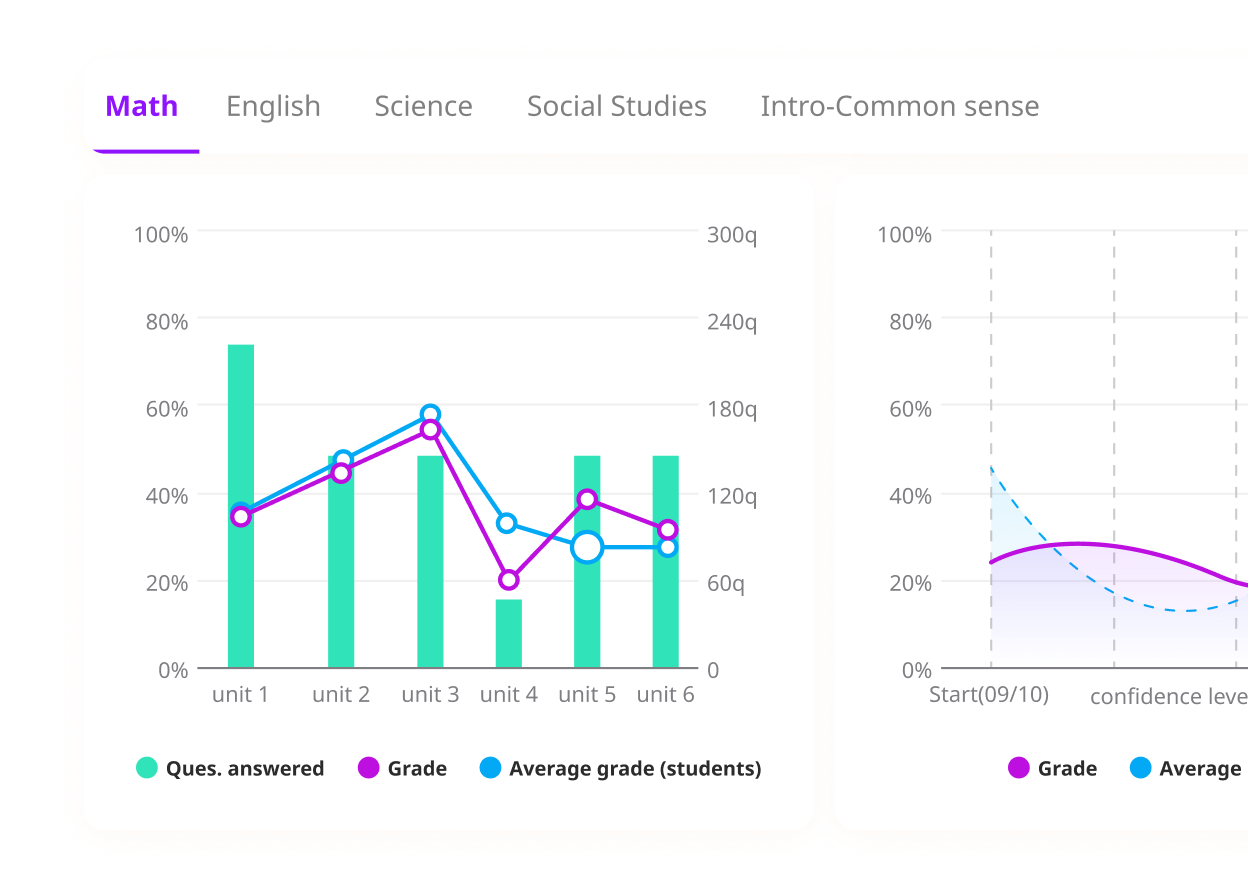 Revolutionize Education with AI-powered LMS I Classting